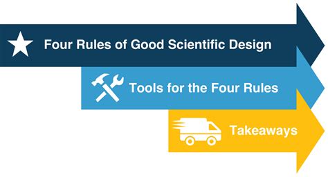 Image result for Scientific Figure Example