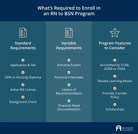 Image result for Two-Year BSN Programs