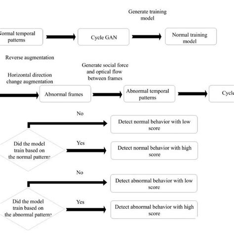 Image result for Proposed Method Example