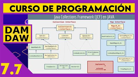 Image result for Colecciones Java