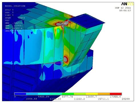 Image result for Fea Examples