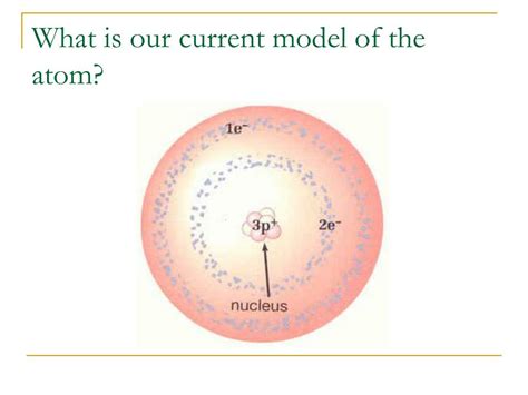 Image result for Current Model of Atom