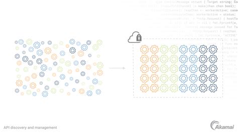Image result for API Discovery