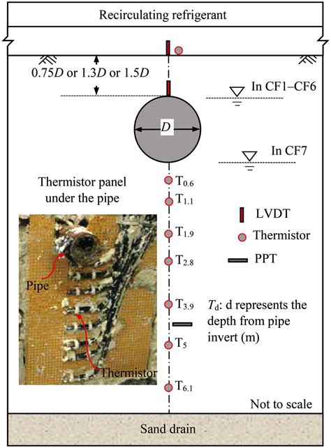 Image result for Lab Instrument Configuration