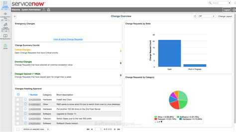 Image result for ServiceNow Software Asset Management
