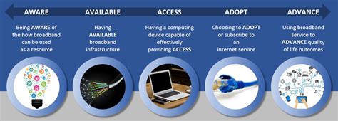 Image result for Continuum Internet