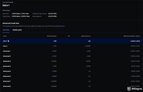 Image result for Coinbase Transaction Fees