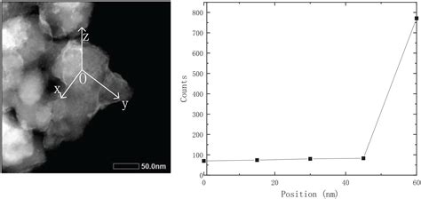 Image result for ZrO2 Catalyst PDH