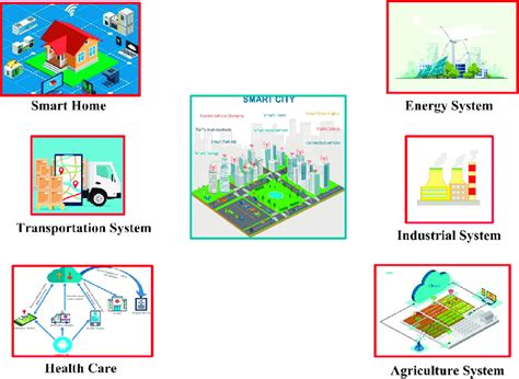 Image result for Mimo Applications