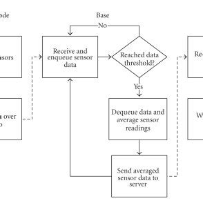 Image result for System Implementation Process Flow Diagram