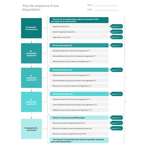 Image result for Methode De Dissertation