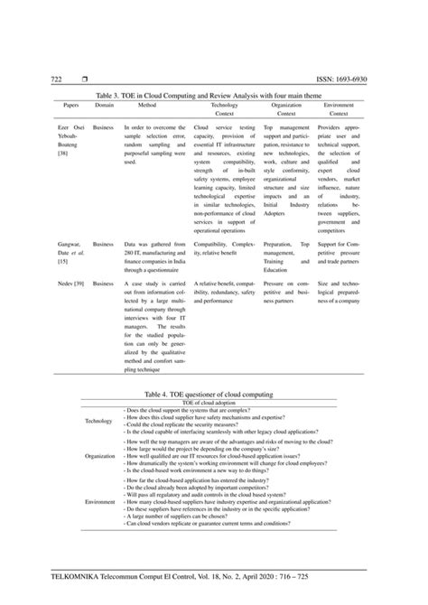Image result for Technology Organization Framework