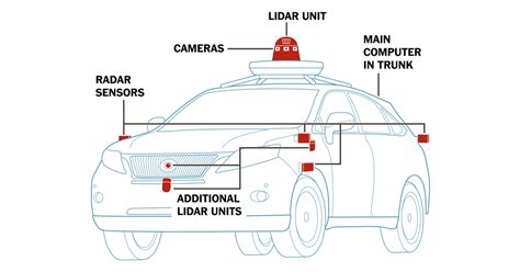 Image result for Self-Driving Feature Extraction