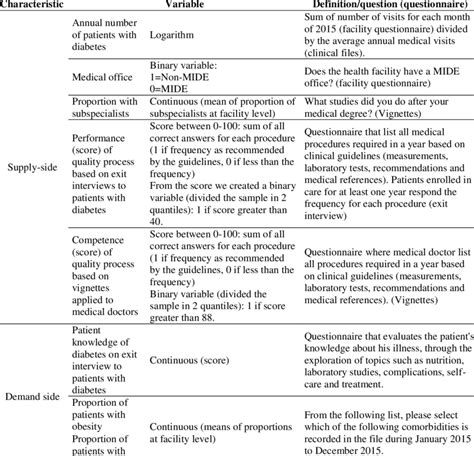 Image result for Regression Inference Variables