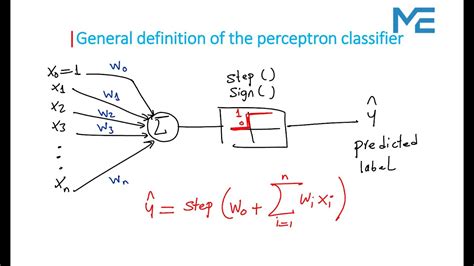 Image result for Linear Perceptron