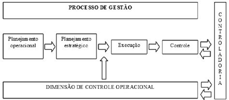 Image result for Controlo