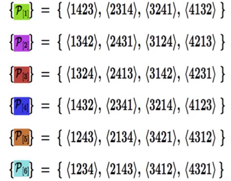 Image result for Permutation Matrix