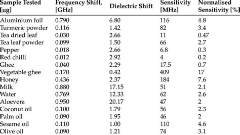 Image result for How Insensitive Chart