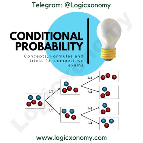 Image result for Conditional Probability Examples in Hindi