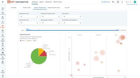Image result for UiPath Automation Hub