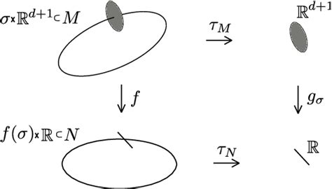 Image result for Breaking Engineering Explained