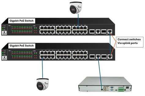 Image result for Network Switch Types