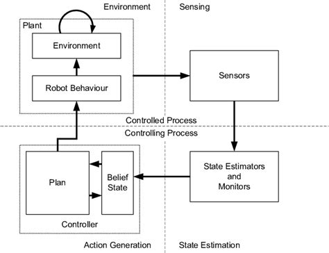 Image result for Dynamic System Model