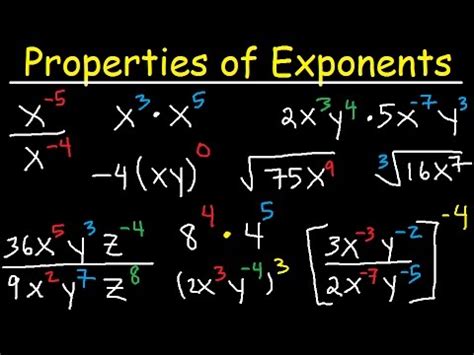 Image result for Math Antics Exponents in Algebra