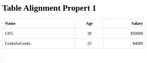 Image result for HTML Table Cell Text Alignment