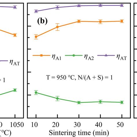 Image result for Al2O3 TiO2 SiO2 Phase Diagram