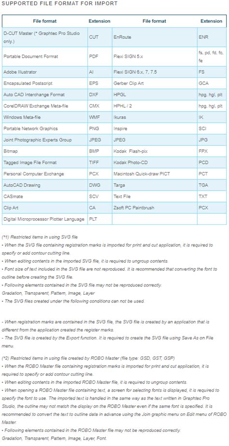 Image result for Graphtec Pro Studio Plus