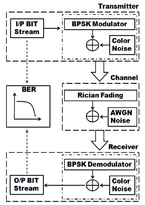 Image result for Wireless System Basic Diagram