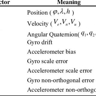 Image result for Strong State Vector