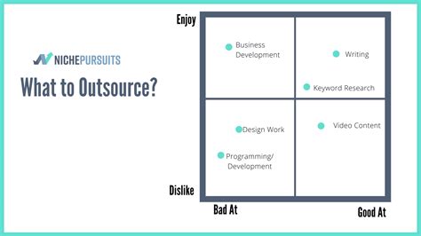 Image result for Outsource Tutorial