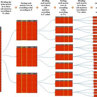 Image result for Line Distribution Tutorial
