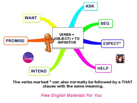 Image result for To-Infinitive