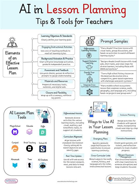 Image result for Collaborating Using Padlet