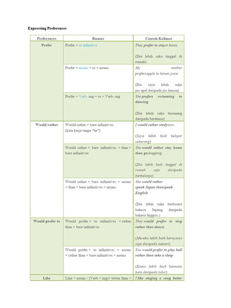Image result for How to Express Preferences