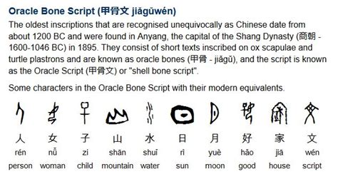 Image result for Oracle Bone Script to Modern Chinese Evolution