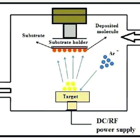 Image result for Sputtering System