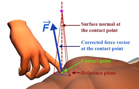 Image result for Specialisation of Force Vector Engineering