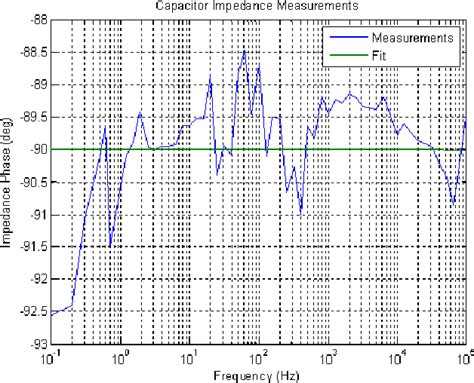 Image result for Eis Arduino