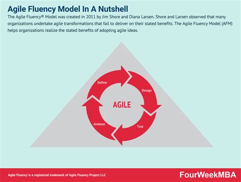 Image result for Fluency Model
