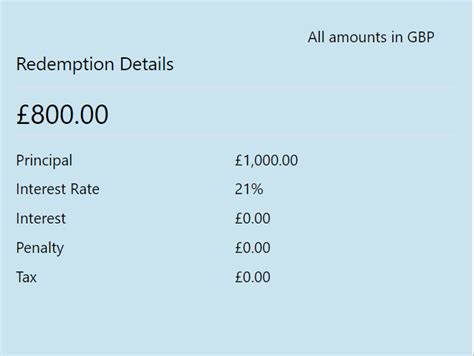 Image result for Redemption Question Model Answers