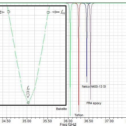 Image result for Disc 11 Spectrogram Number