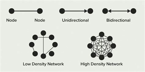 Image result for Nodes in Networking