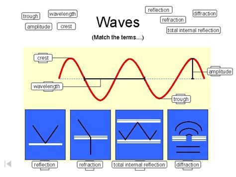 Image result for Wave Interference