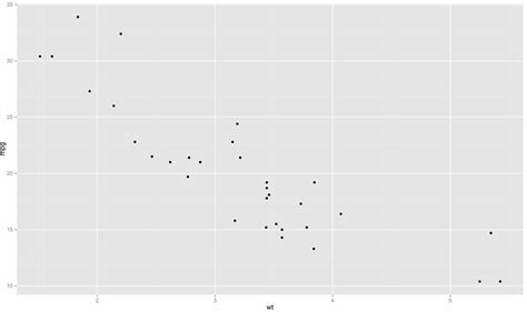 Image result for Interaction Terms in Regression Python
