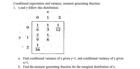 Image result for Conditional Variance of Y Given X