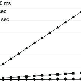 Image result for MAPI Sequence